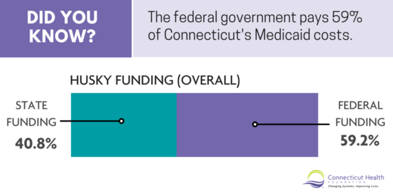 Medicaid's role in Connecticut's economy, health system, and budget ...