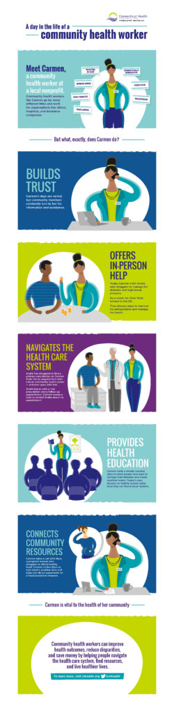 Infographic: A day in the life of a community health worker | CT Health ...